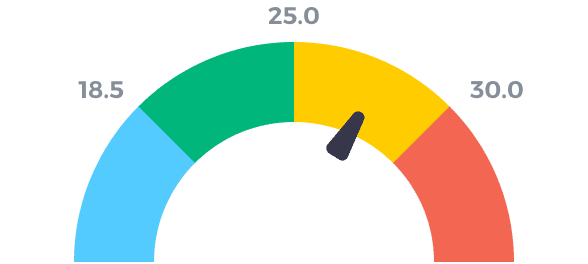 Calorie Calculator - Body Smart Fitness