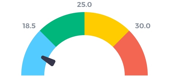 Calorie Calculator - Body Smart Fitness